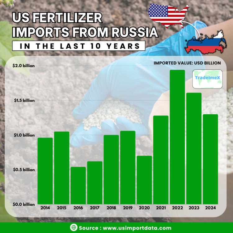 Does the US import Fertilizer from Russia in 2024-25? - USImportData